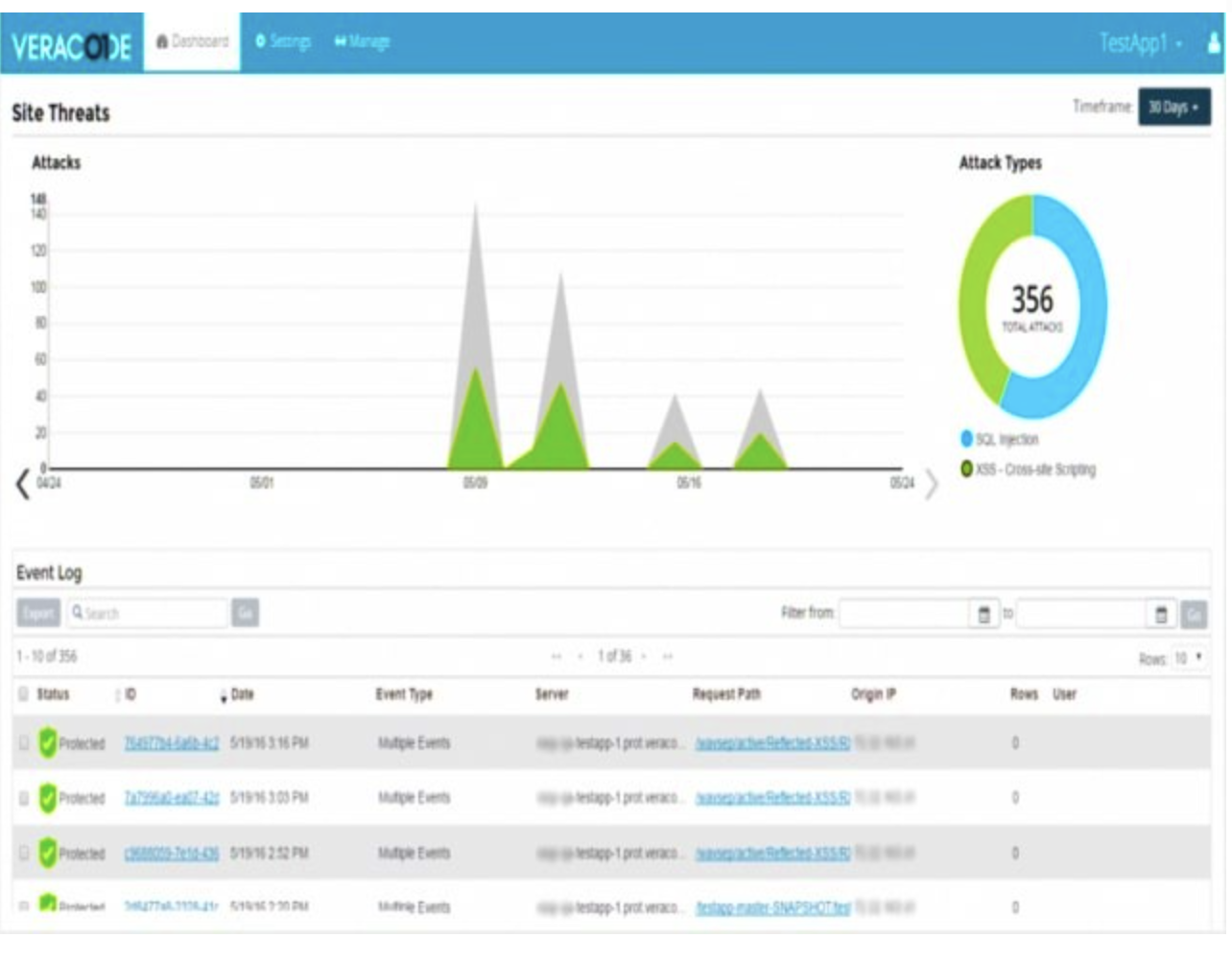 TechTaste | Software Development